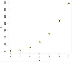 How to Use "lwd" in R