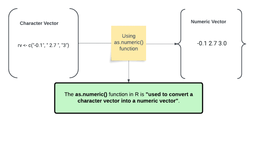 How To Use As numeric Function In R 6 Examples How To Use As numeric Function In R 6 Examples