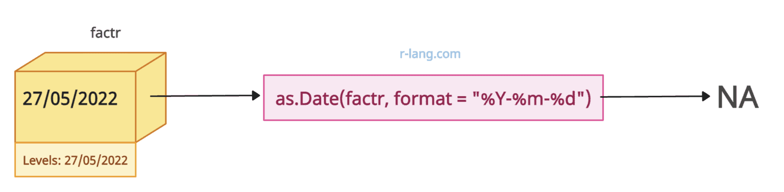 R as.Date() Function: Working with Dates
