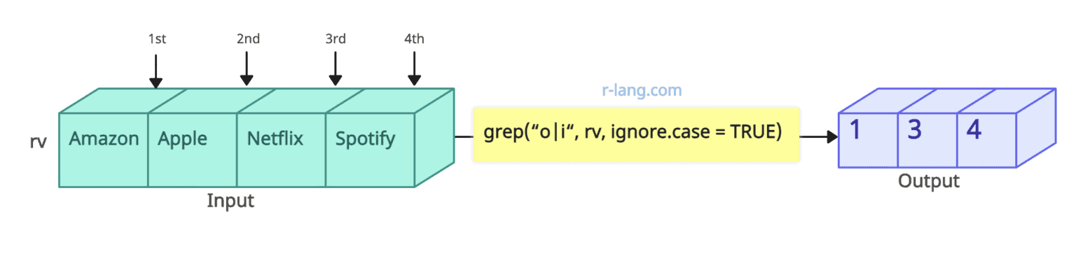 R grep(): Finding a Position of Matched Pattern