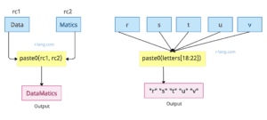 paste0() Function in R