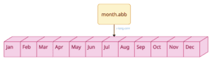 R month.abb