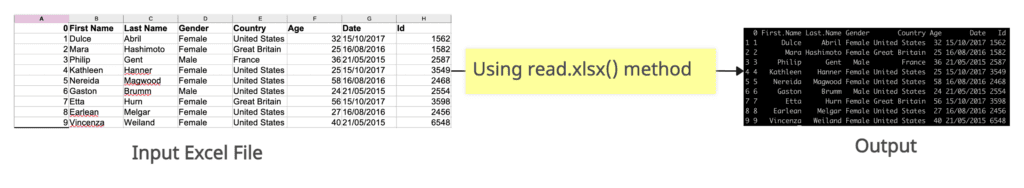 How to Use read.xlsx() Function in R