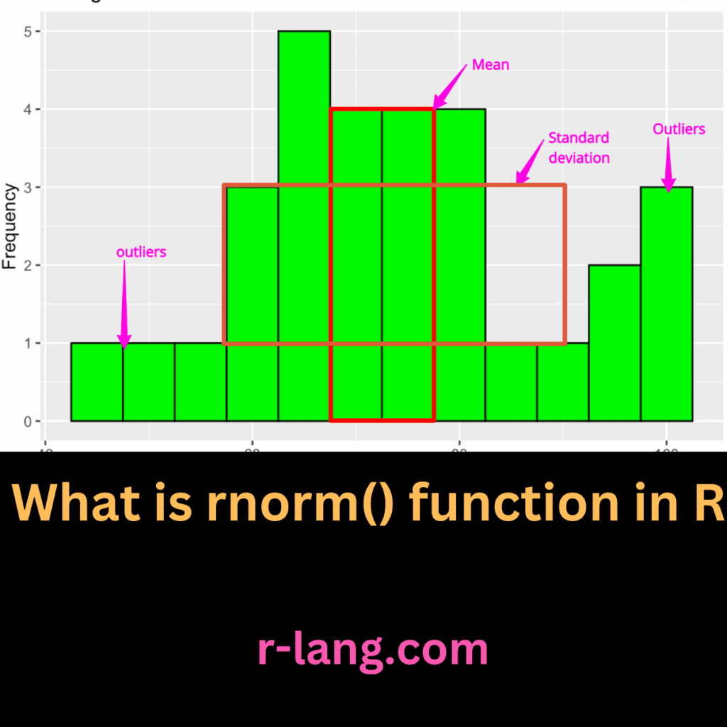 Understanding of rnorm() Function in R