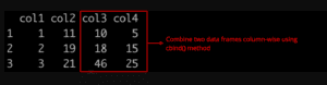 cbind() Function: Binding R Objects by Columns
