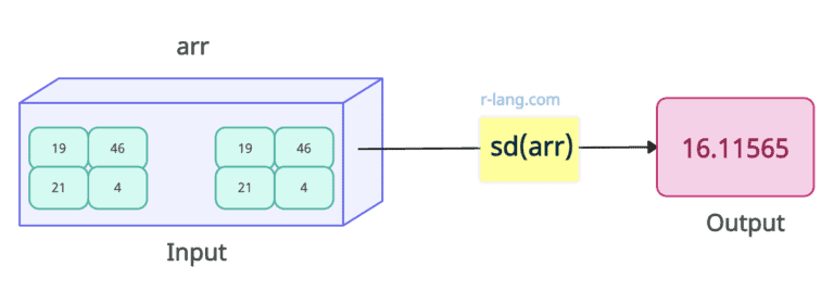 Standard deviation in R [Using sd() Function]