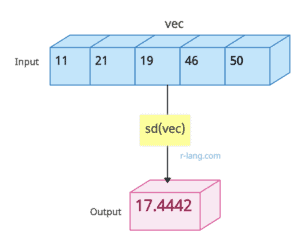 Standard deviation in R [Using sd() Function]