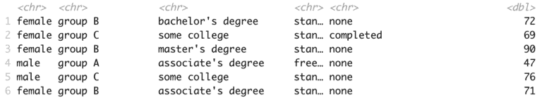 Standard deviation in R [Using sd() Function]