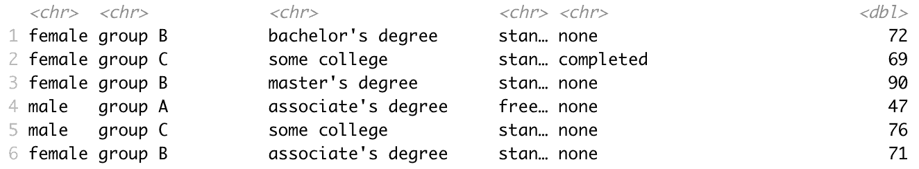 Standard deviation in R [Using sd() Function]
