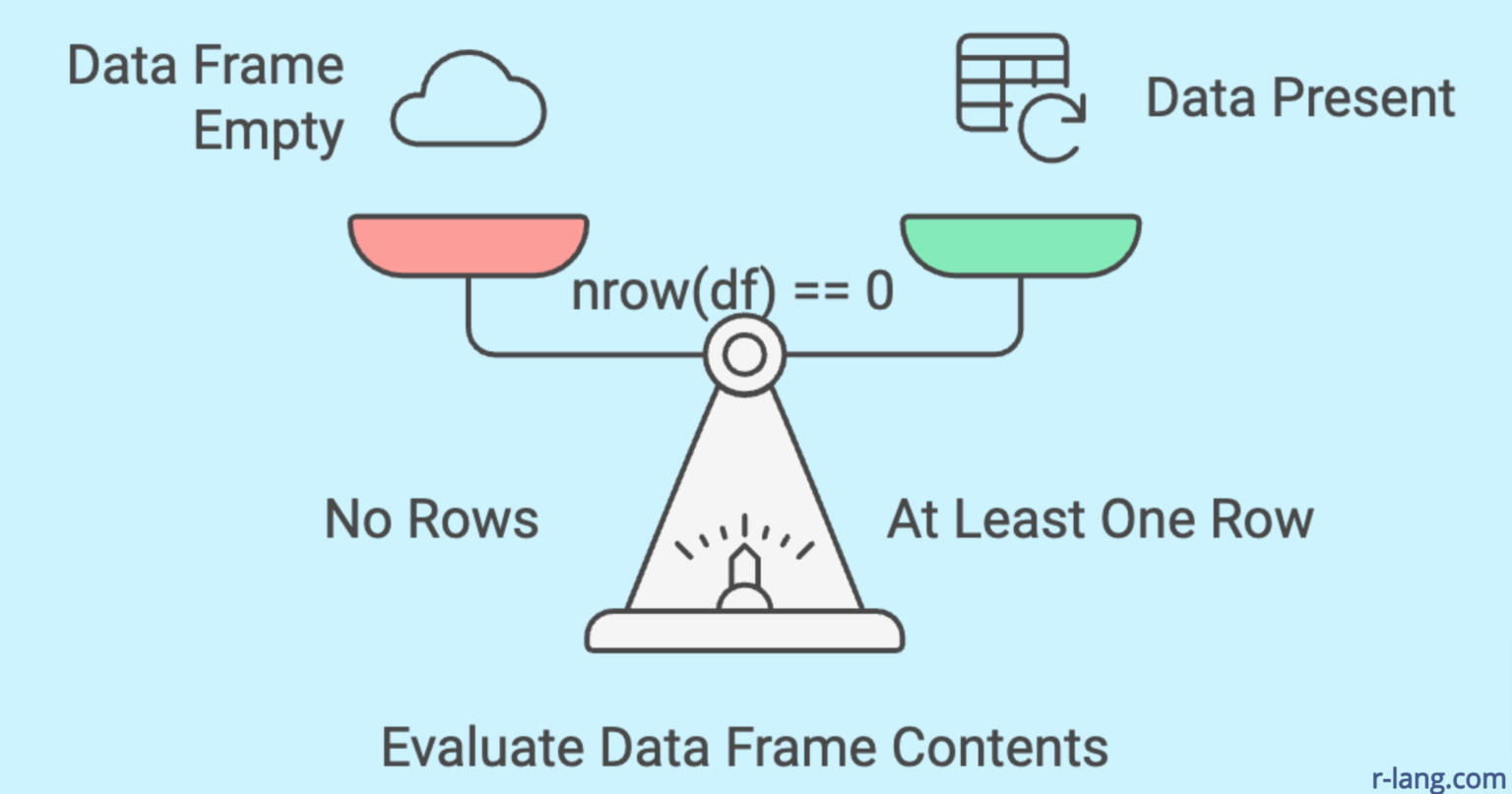 Checking If A Data Frame Is Empty In R