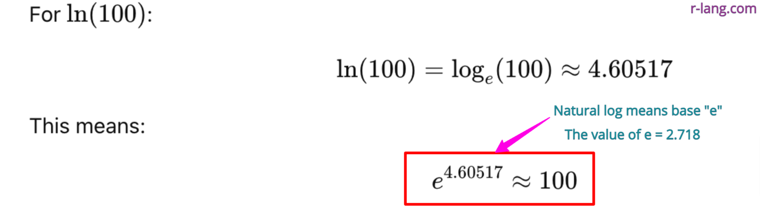 Calculating Natural Log using log() Function in R