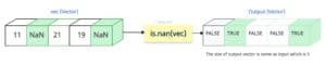 is.nan() Function: Handling NaN Values in R
