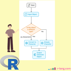 What is as.character() Function in R