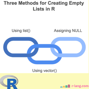 Creating an Empty List in R