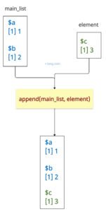 R append() Function: Complete Guide