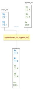 R append() Function: Complete Guide