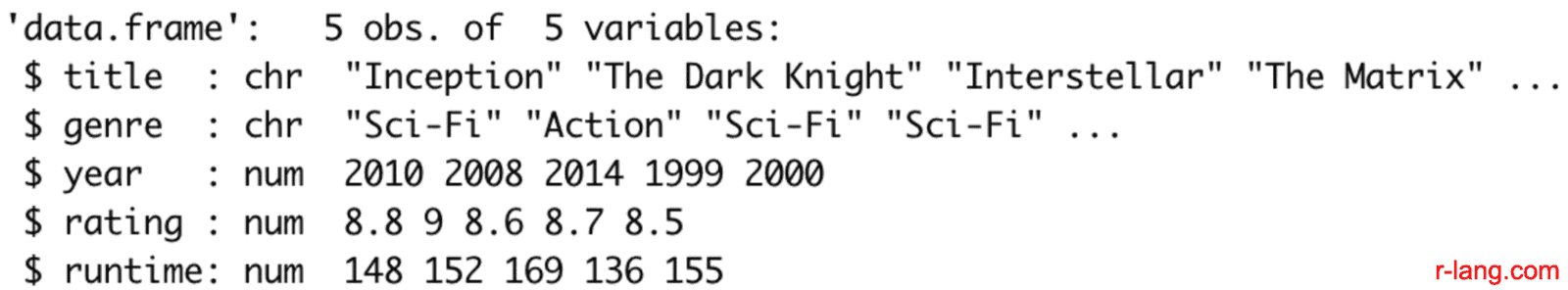 How to Create a Data Frame from Vectors in R