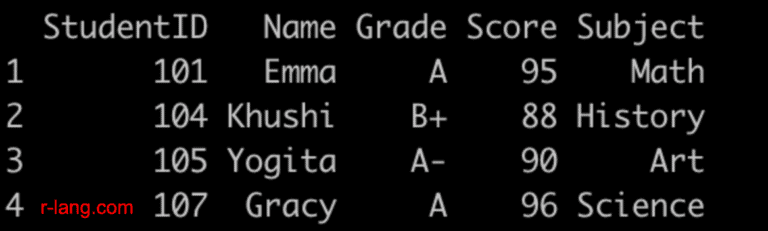 R Dplyrfilter Function Complete Guide