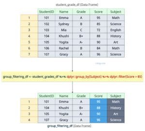 R dplyr::filter() Function: Complete Guide
