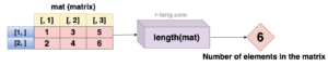 R length() Function: Vector, List, Matrix, Array, Data Frame, String