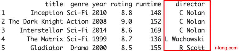 How to Create a Data Frame from Vectors in R