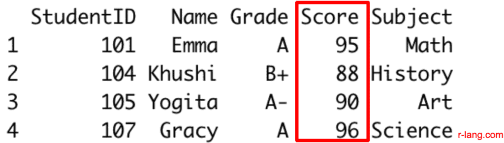 R dplyr::filter() Function: Complete Guide
