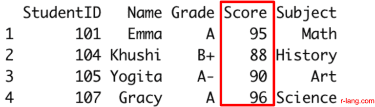 R dplyr::filter() Function: Complete Guide