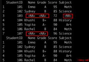R dplyr::filter() Function: Complete Guide