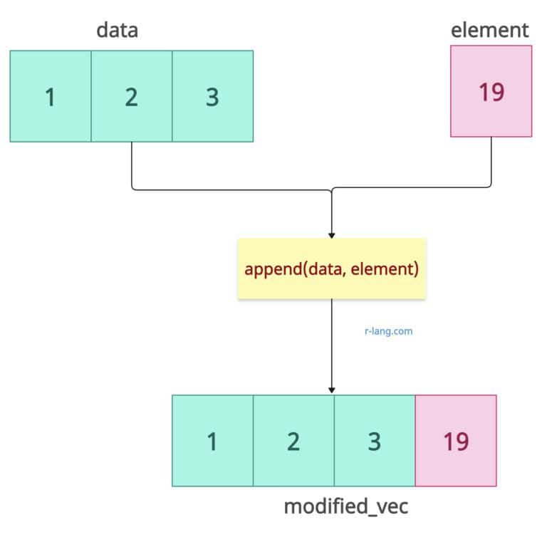 R append() Function: Complete Guide