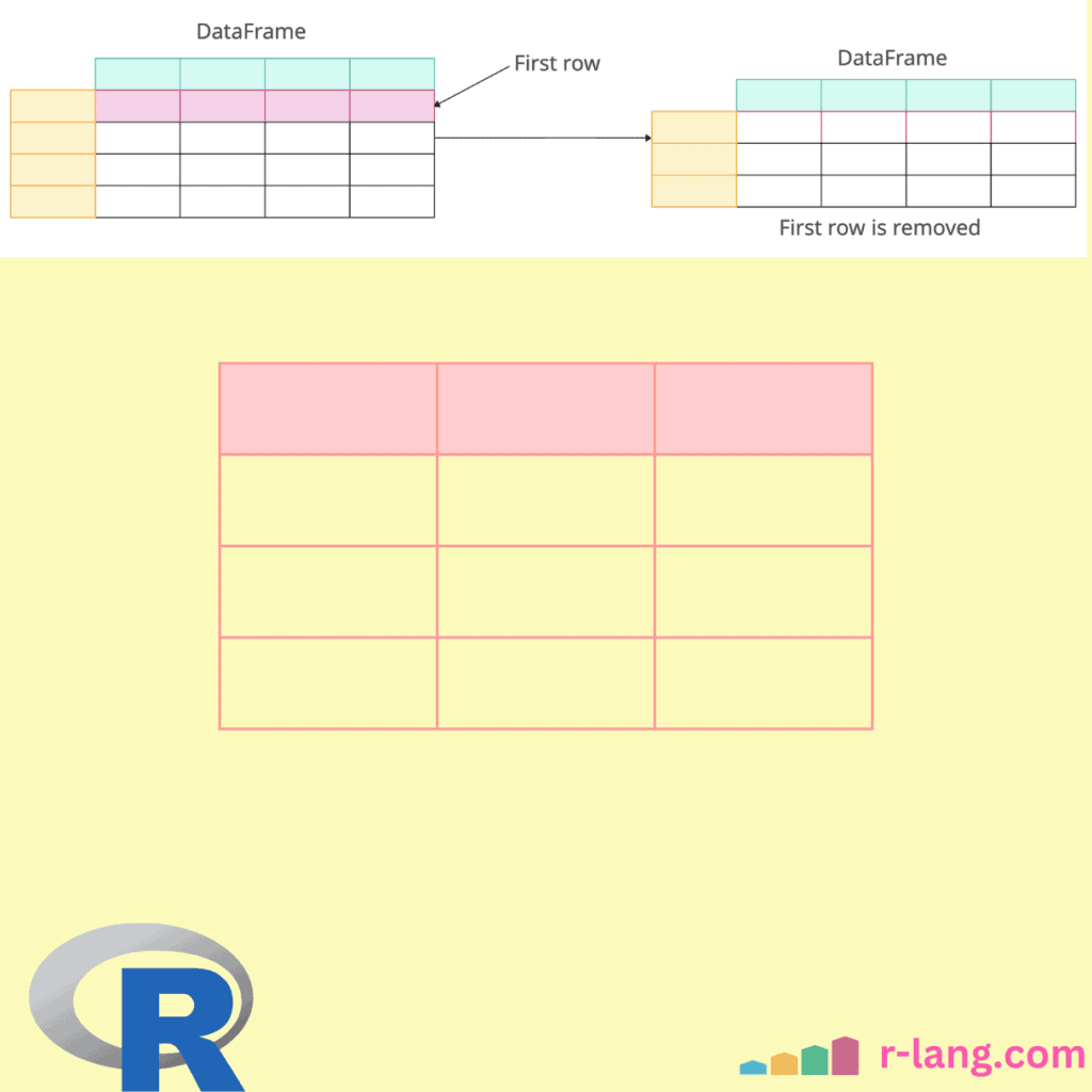 How To Remove The First Row Of Dataframe In R