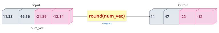 How to Round Numbers in R