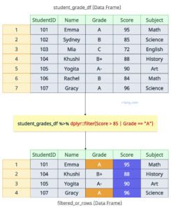 R dplyr::filter() Function: Complete Guide