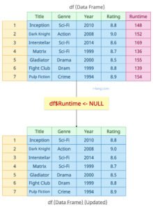 How to Remove Single and Multiple Columns from Data Frame in R