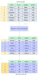 R dplyr::slice() Function