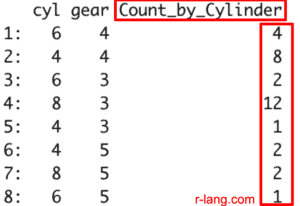 How to Count Unique Values by Group in R