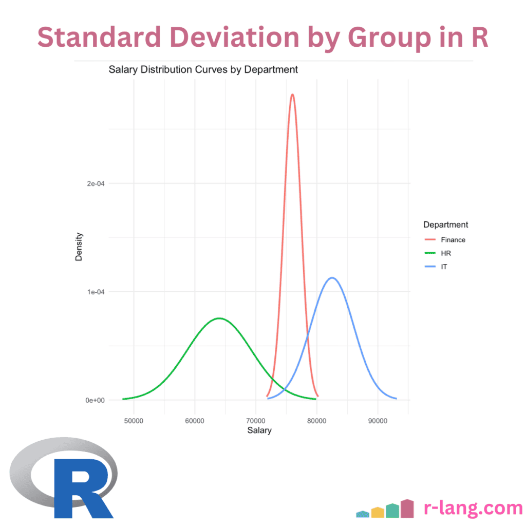 How to Calculate Standard Deviation by Group in R