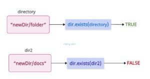 How to Check If File and Folder Already Exists in R