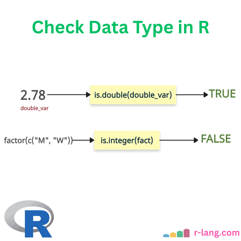 R-Lang | Insightful Analytics: Where Data Meets Decision