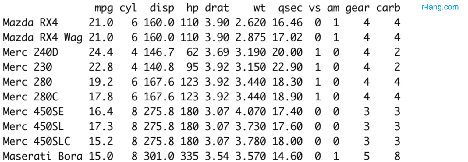 What is grepl() Function in R