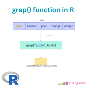 R grep(): Finding a Position of Matched Pattern