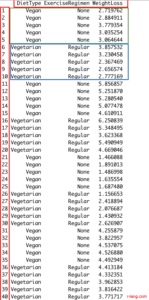 How to Create a Grouped Boxplot in R