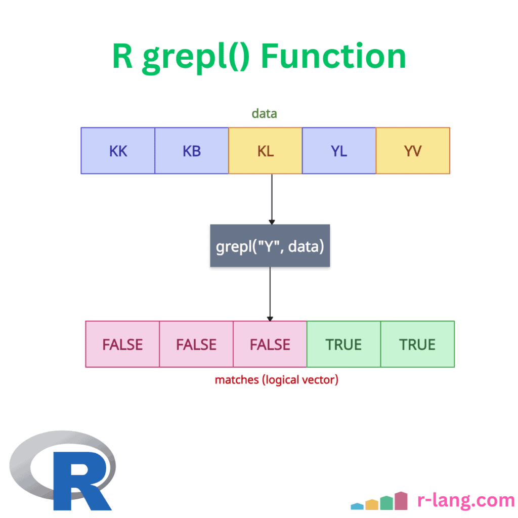 What is grepl() Function in R