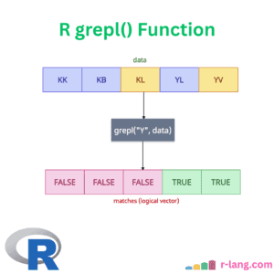 What is grepl() Function in R