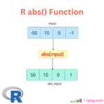 Calculating Absolute Value using abs() Function in R