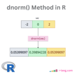 R dnorm(): Probability Density Function