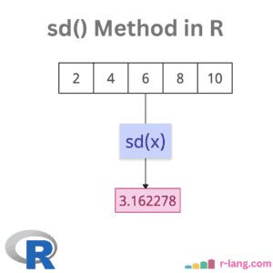Standard deviation in R [Using sd() Function]