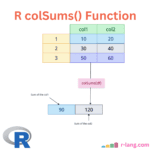 colSums(): Calculating the Sum of Columns of a Data Frame in R