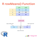 rowMeans(): Calculating the Mean of rows of a Data Frame in R