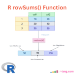 rowSums(): Sum of Rows of a Matrix or Data Frame in R
