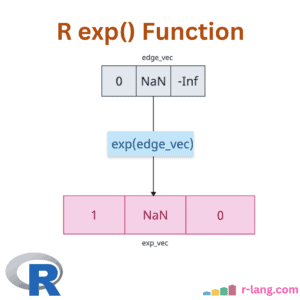 R-Lang | Insightful Analytics: Where Data Meets Decision